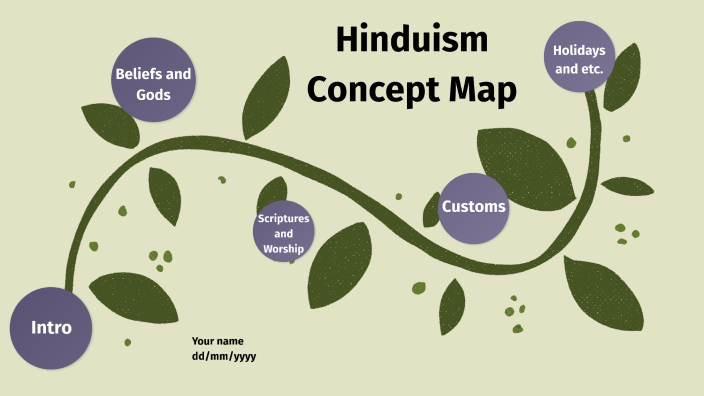 Hinduism Concept Map by Madelyn Dokken on Prezi