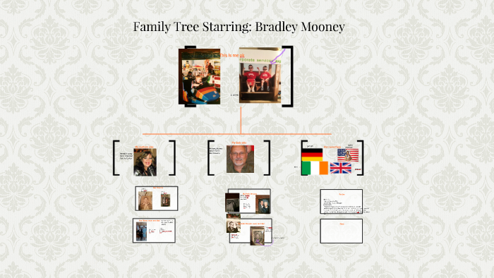 Family Tree Starring: Bradley Mooney by bradley Mooney on Prezi