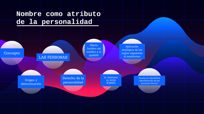 Nombre como atributo de la personalidad by javier castanez castilla on ...