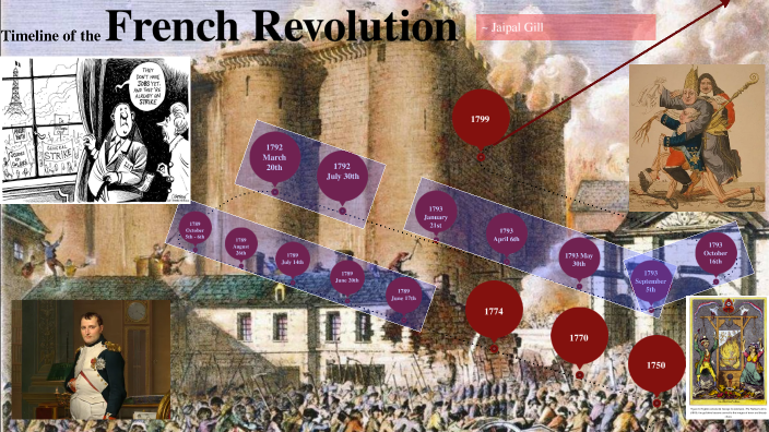 Timeline of the French Revolution by Jaipal G on Prezi