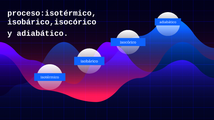 procesos isotérmico, isobárico. isocórico y adiabático. by christian ...