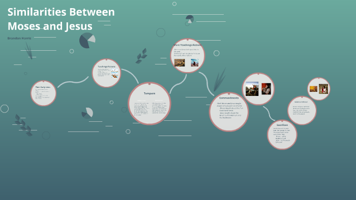 Similarities Between Moses and Jesus by Brandon Harris on Prezi