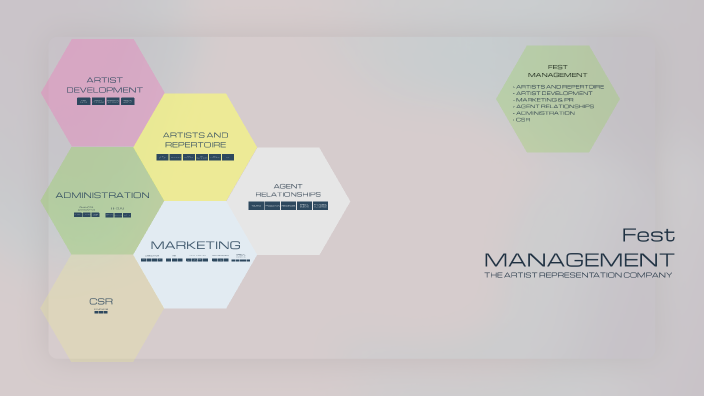 Fest Management by Stefan Elenkov on Prezi