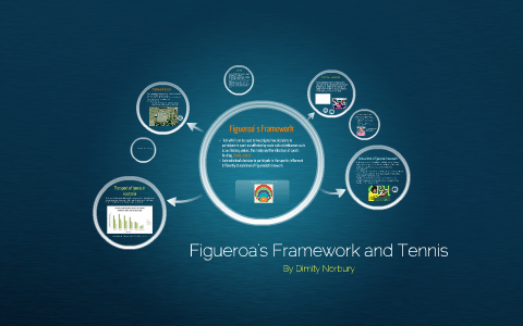 Figueroa's Framework and Tennis by Dimity Norbury on Prezi