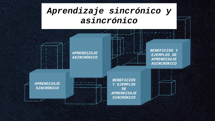 aprendizaje sincrónico y asincrónico by Karolisa Castro Granados on Prezi
