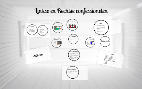 Links- en rechtse confessionelen by ankiel . on Prezi