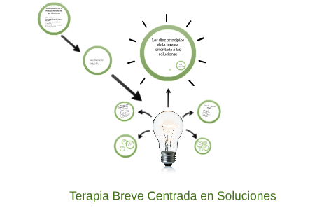 Terapia Breve Centrada en Soluciones by armando burgara on Prezi