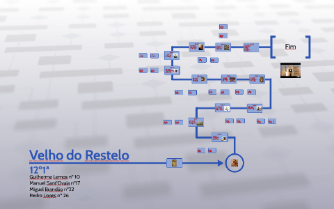 Velho do Restelo by Pedro Lopes on Prezi