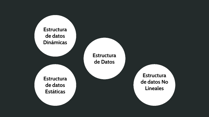 Estructura de Datos by gabriel corona on Prezi