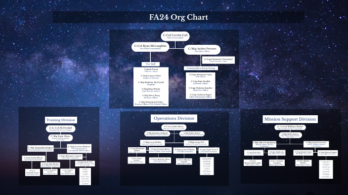 FA24 Org Chart by Ashley Rupert on Prezi