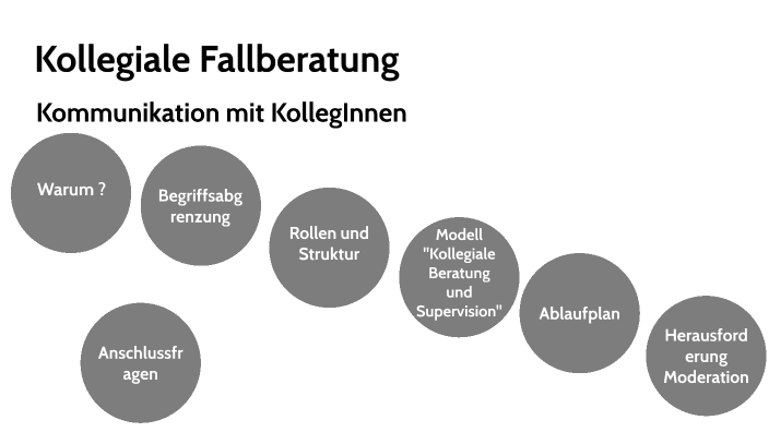 Kollegiale Fallberatung by Celina Semrok on Prezi