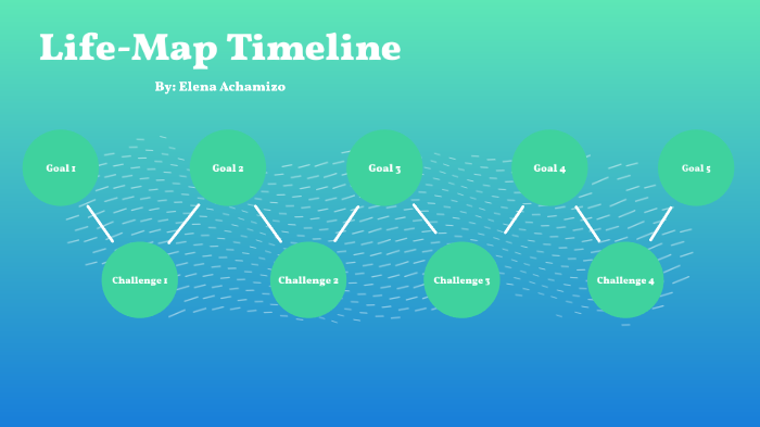 Life-Map Timeline by Elena Achamizo on Prezi