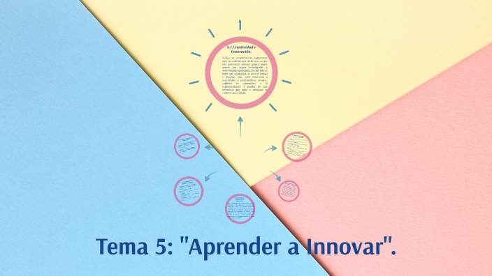 Tema 5. Aprender a Innovar by Jesús Carvajal on Prezi