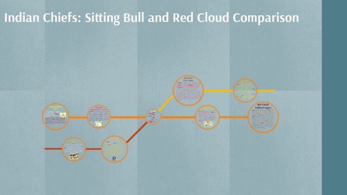 Indian Chiefs: Sitting Bull and Red Cloud Comparison by Edgar Hernandez ...