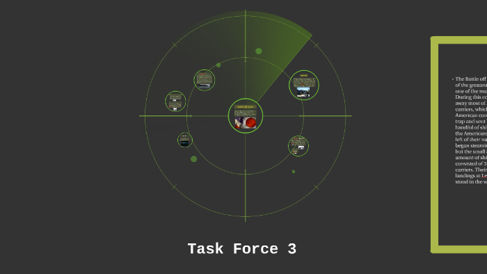 Task Force 3 by Kevin Shi on Prezi