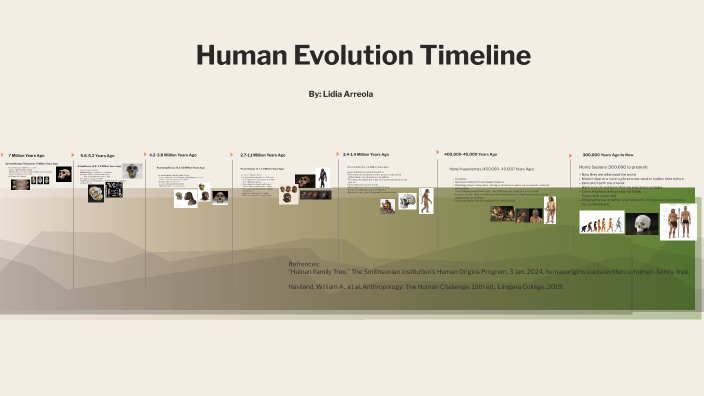 Human Evolution Timeline by Lidia Arreola Becerra on Prezi