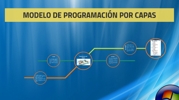 Programacion por capas by gina huertas on Prezi