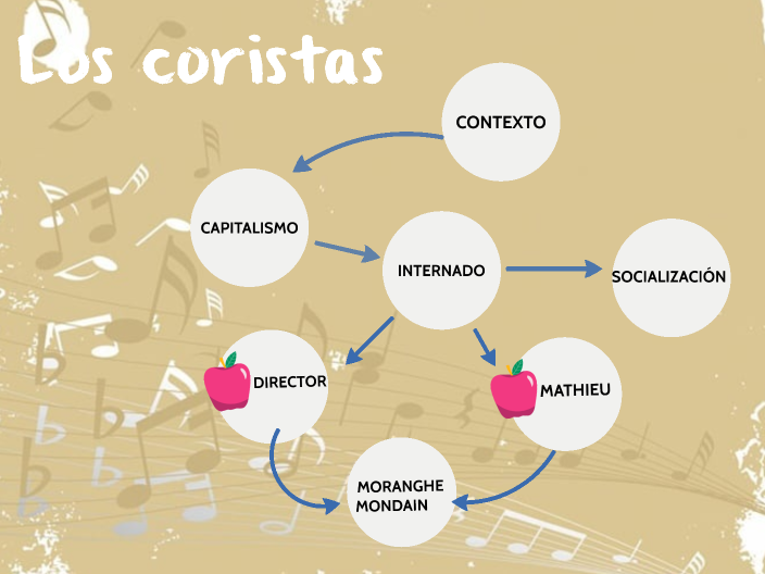 Los coristas by Maria Laura Prediger on Prezi