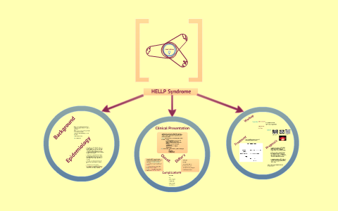 Phacoanaphylactic Glaucoma by Mahmoud Awad on Prezi