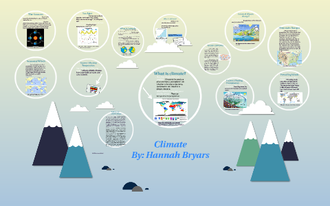 Climate by Hannah Bryars on Prezi