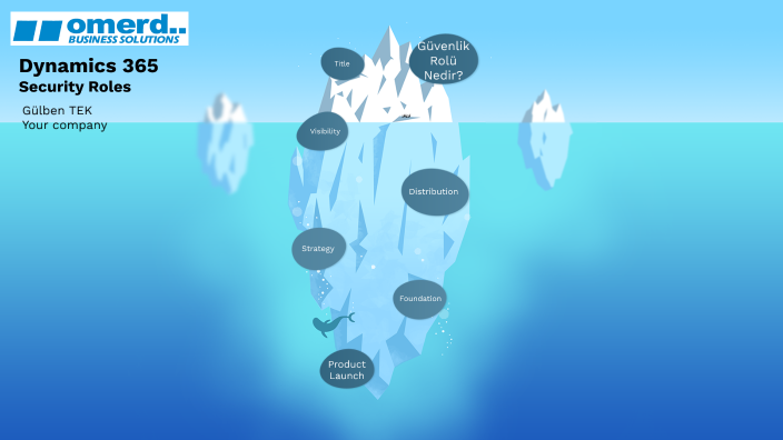 Dynamics 365 Security Roles by Gülben Tek on Prezi