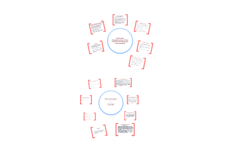 Chinese Conceptualization of the Face by Sam Liong on Prezi