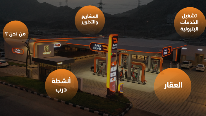 darb stations by darb stations on Prezi