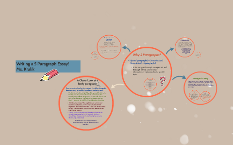 The Five Paragraph Essay by Leann Kralik on Prezi