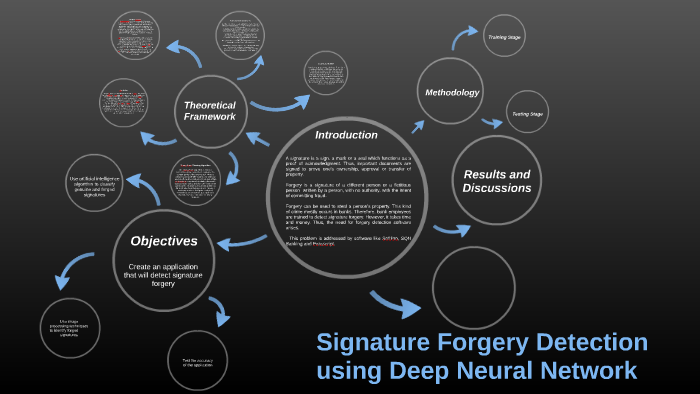 Signature Forgery Detection Using Deep Neural Network By Odyzza Faye Daleon