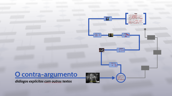 O contra-argumento by Bruno Albanese on Prezi