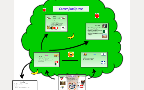 Career family tree by Guillaume D'aragon on Prezi