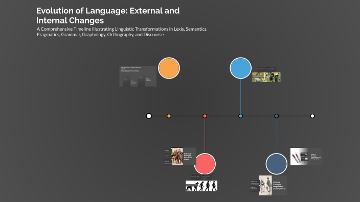 Evolution of Language: External and Internal Changes by daisy crompton ...