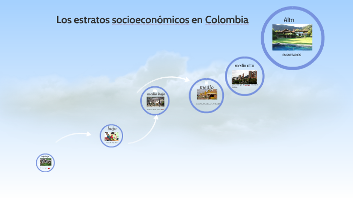 Los estratos socioeconómicos en Colombia by carlos cordoba on Prezi