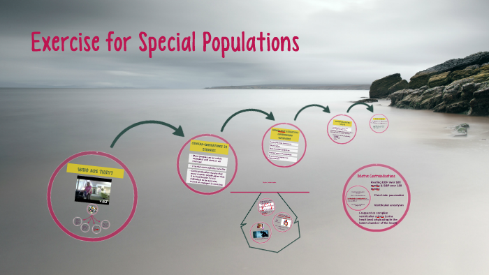 Exercise for Special Populations by Romina Villamonte on Prezi