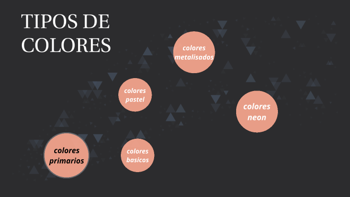 TIPOS DE COLORES by Stephany Daniela Hern ndez Jim nez on Prezi