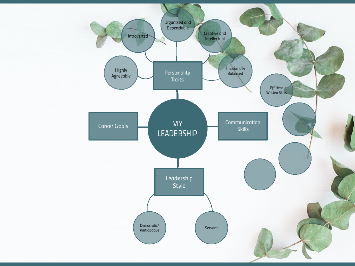 Leadership Map by Emily Park on Prezi