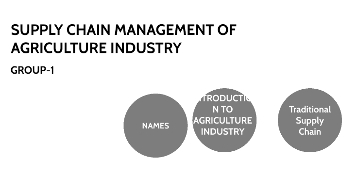 SUPPLY CHAIN MANAGEMENT OF AGRICULTURE INDUSTRY by Harsh Patel on Prezi