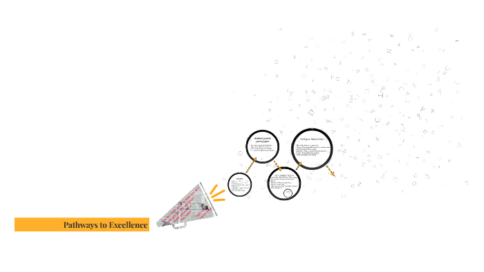 Pathways to Excellence by Amy Bratten on Prezi