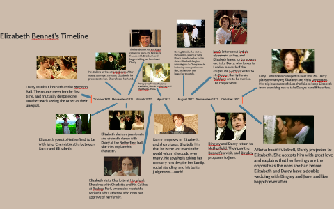Elizabeth Bennet's Timeline by Grace Brand on Prezi