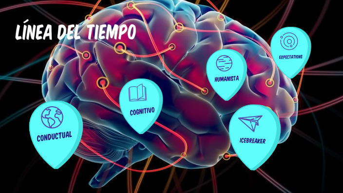 Línea del tiempo by Dulce Isamar De Vicente Reyes on Prezi