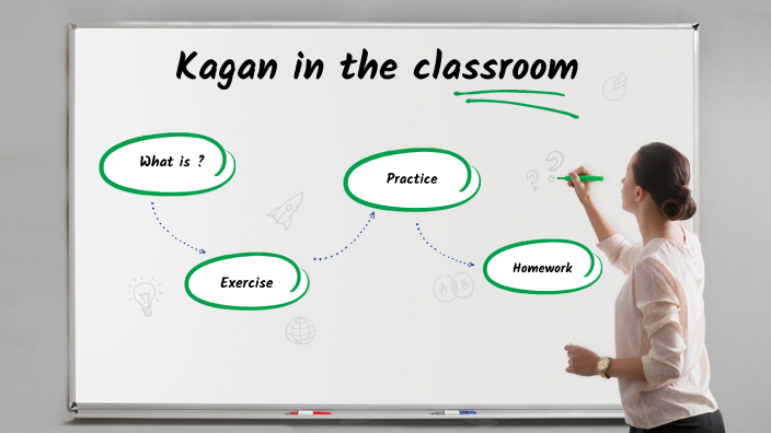 Kagan Rally Coach by Jade Nebergall on Prezi