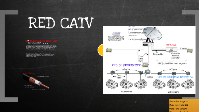 COMPONENTES DE RED CATV by Edgar Vargas on Prezi