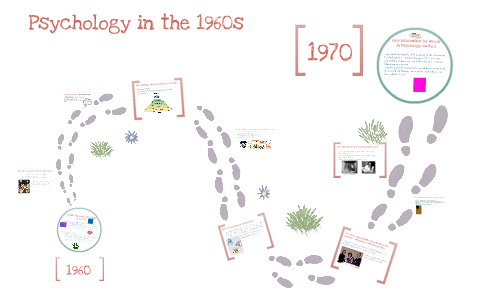 Psychology in the 1960s by Minji Kim on Prezi