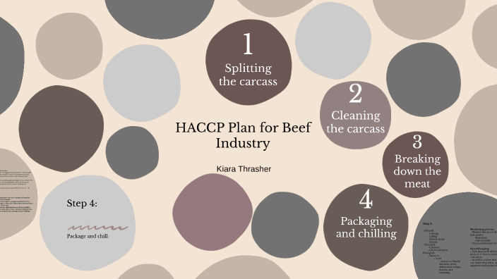HACCP Plan for Beef Industry by Kiara Thrasher on Prezi