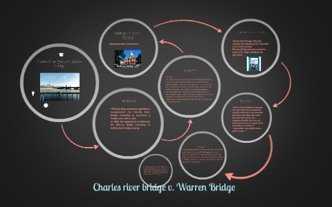 Charles River Bridge v. Warren Bridge by Kyle Simms on Prezi
