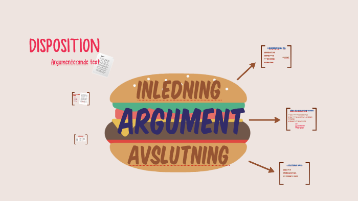 Disposition - argumenterande text by Pernilla Möller on Prezi