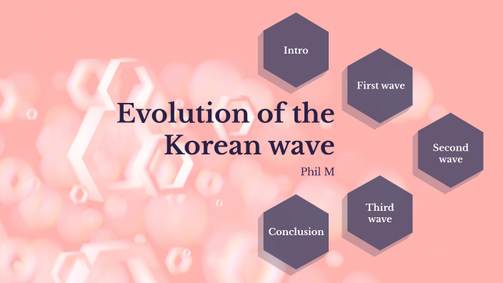 Evolution of the Korean wave by Philip Mochel on Prezi