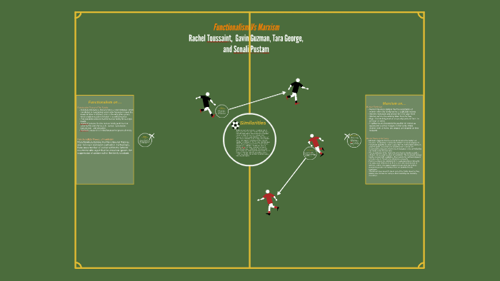 Super Functionalism vs Marxism Project by Gavin Guz on Prezi
