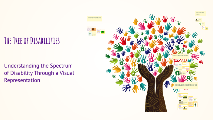 The Tree of Disabilities by wisp on Prezi
