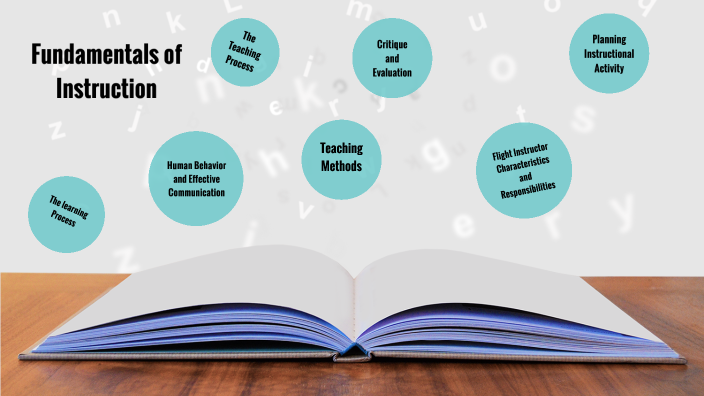 Fundamentals of Instruction by Hunter Godeck on Prezi